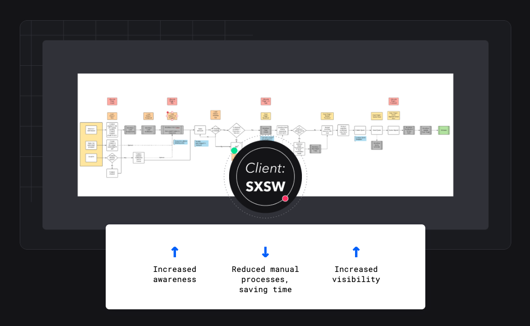 How to use HubSpot for Event Management